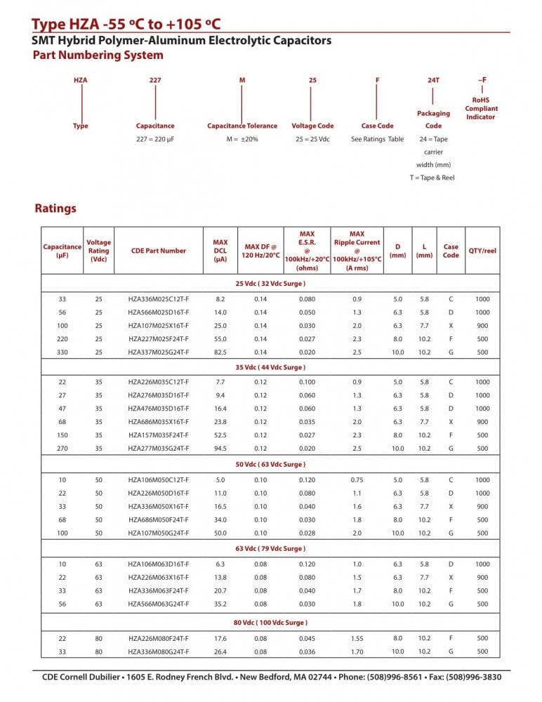 HZA series datasheet page 2