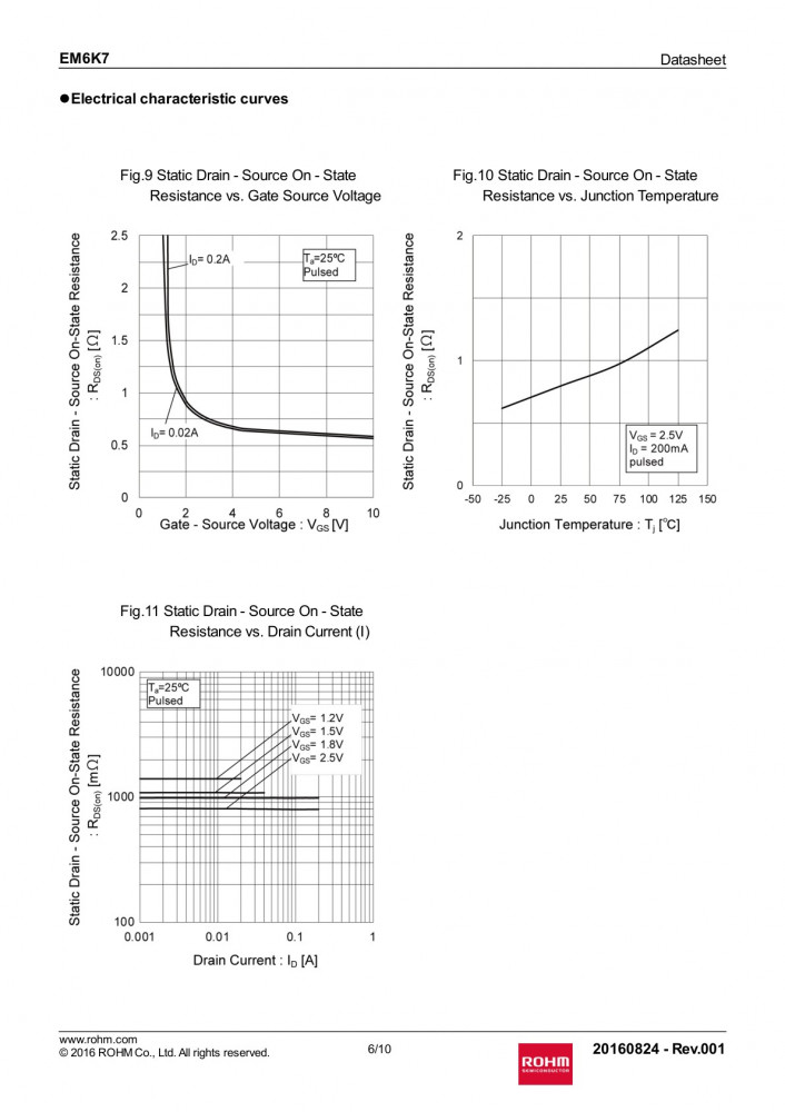 EM6K7T2R datasheet page 6