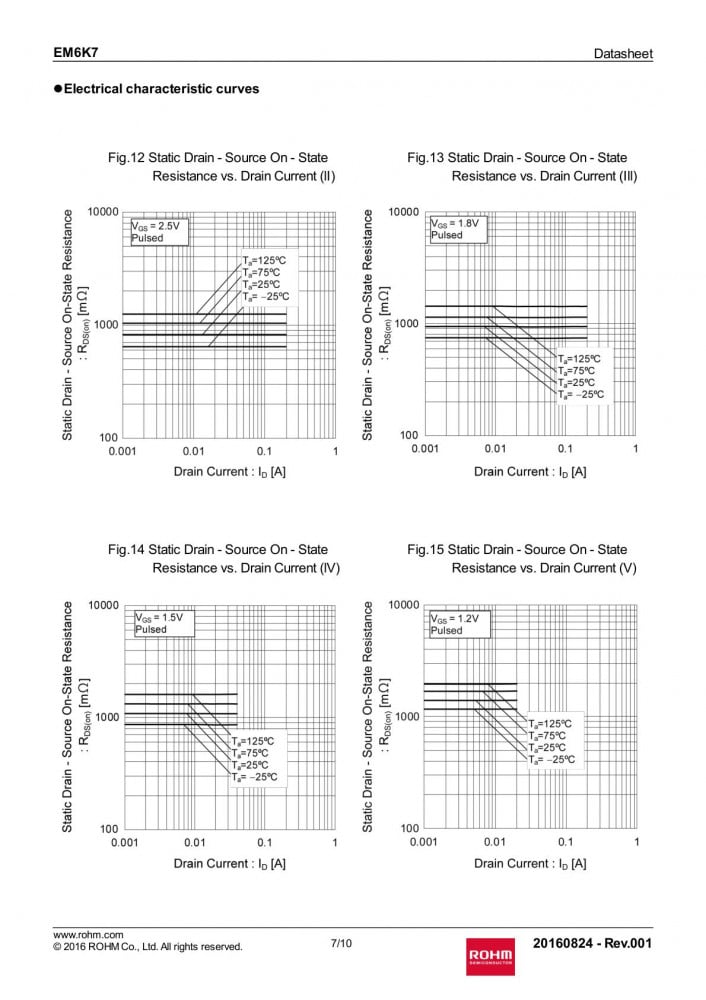 EM6K7T2R datasheet page 7