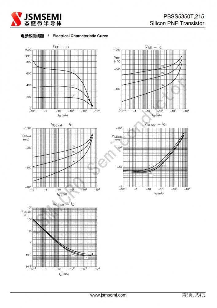PBSS5350T,215-JSM datasheet page 3