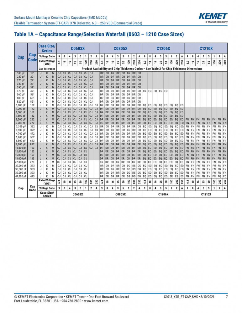 KEMET FT-CAP datasheet page 7