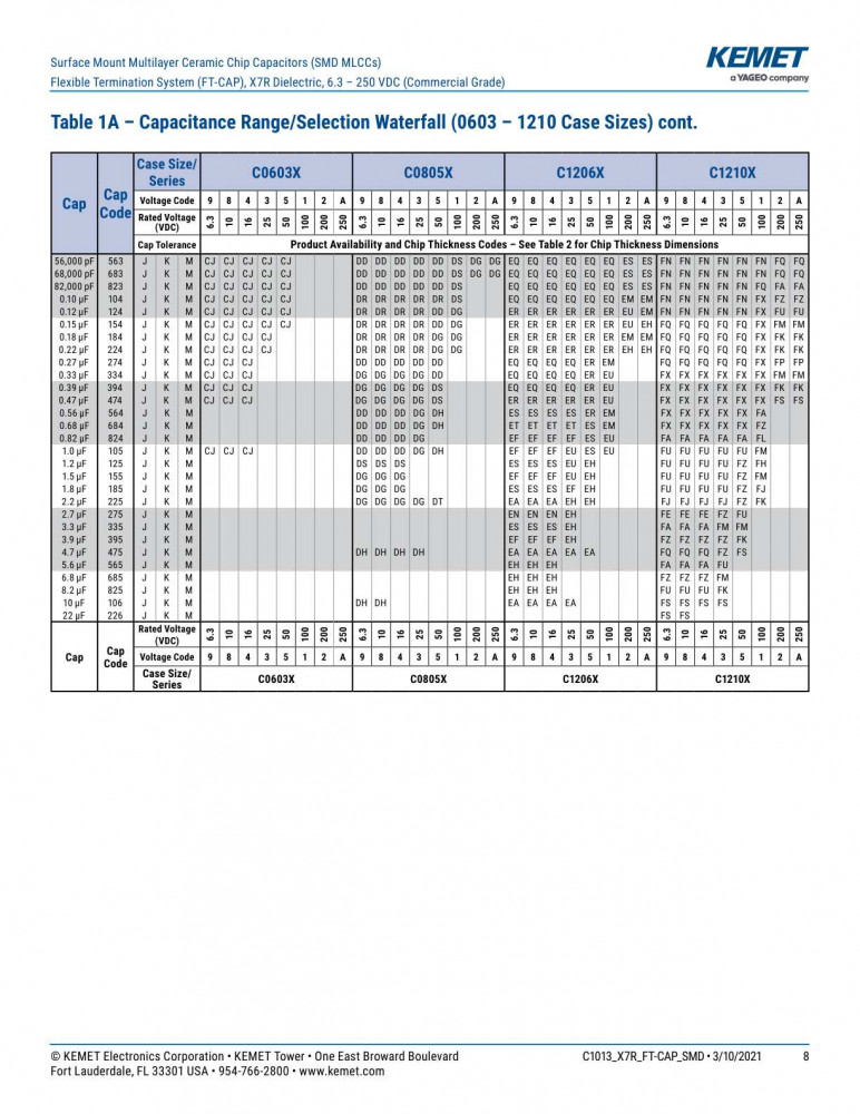 KEMET FT-CAP datasheet page 8