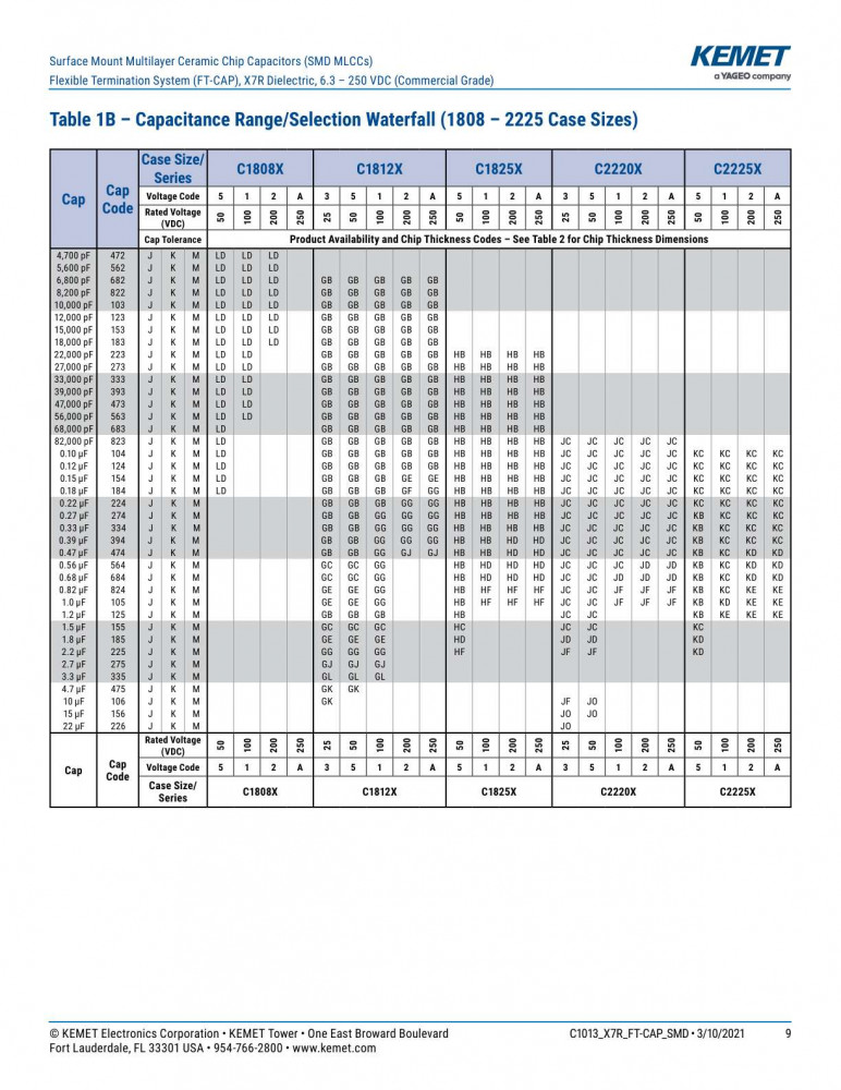 KEMET FT-CAP datasheet page 9
