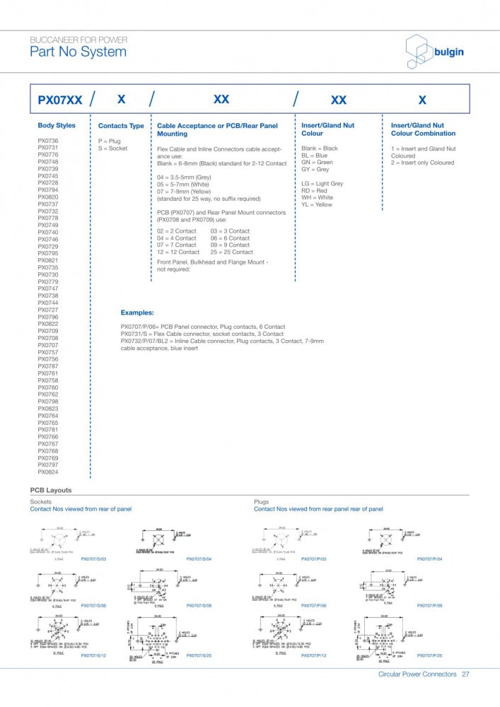 Bulgin 12855 documentation page 7