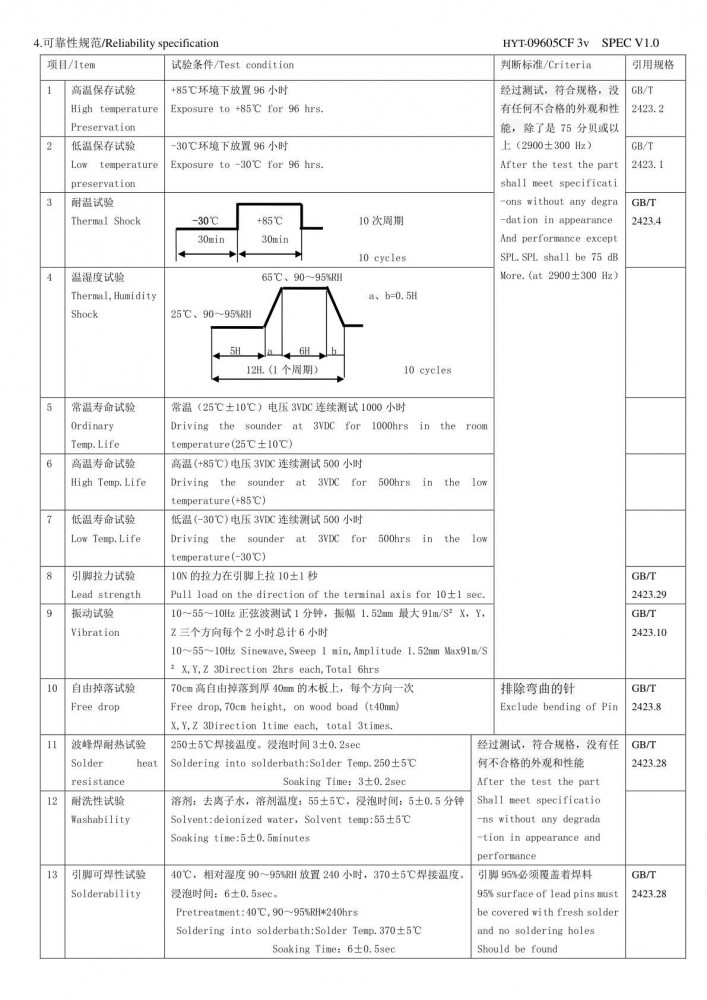 HYT-09605CF 3V reliability specification