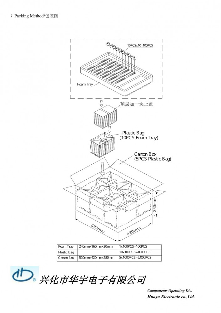 HYT-09605CF 3V frequency and application visual