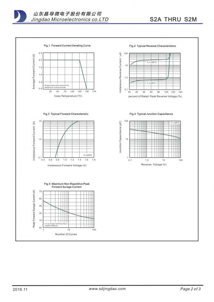 S2D datasheet page 2
