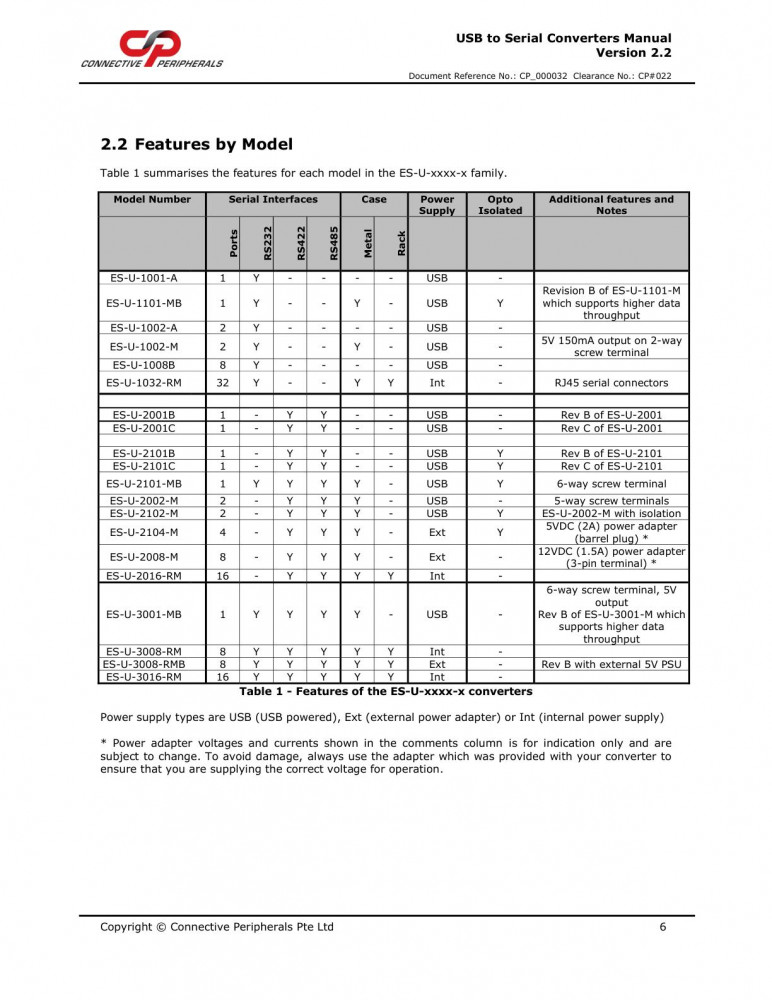 USB to Serial Converters Manual, page preview 6