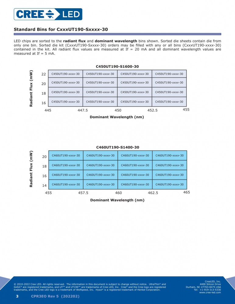 UT190 Gen 3 datasheet page 3