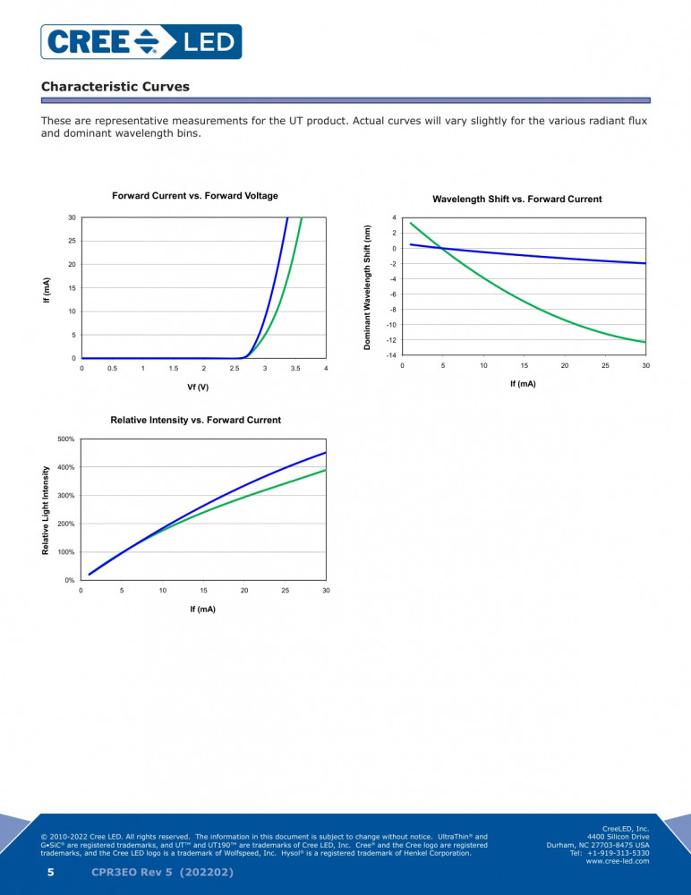 UT190 Gen 3 datasheet page 5