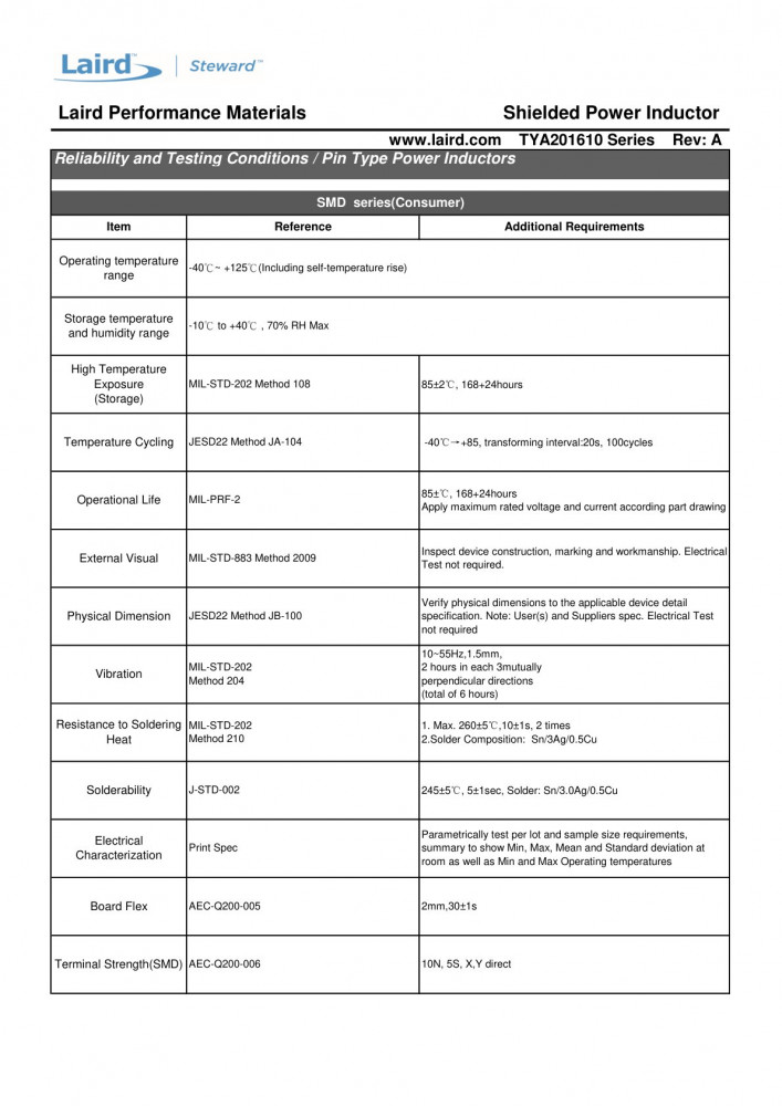 TYA201610 series datasheet page 8