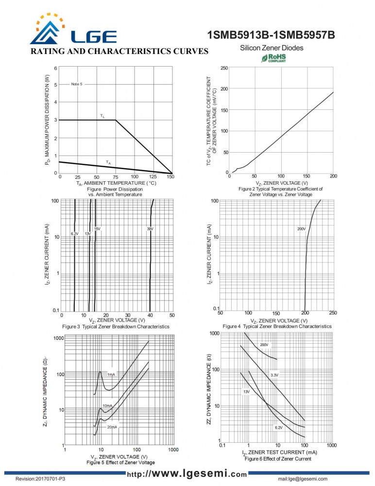 LGE 1SMB5933B datasheet page 3
