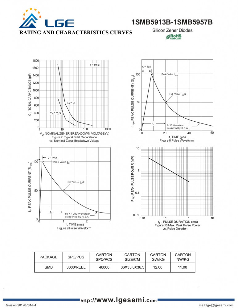 LGE 1SMB5933B datasheet page 4