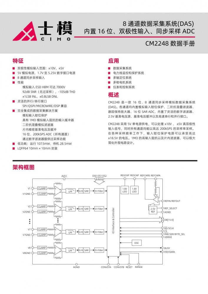 CM2248 datasheet page 1