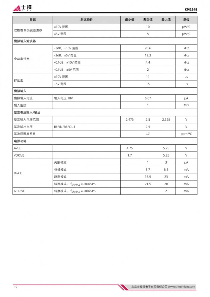 CM2248 datasheet page 10