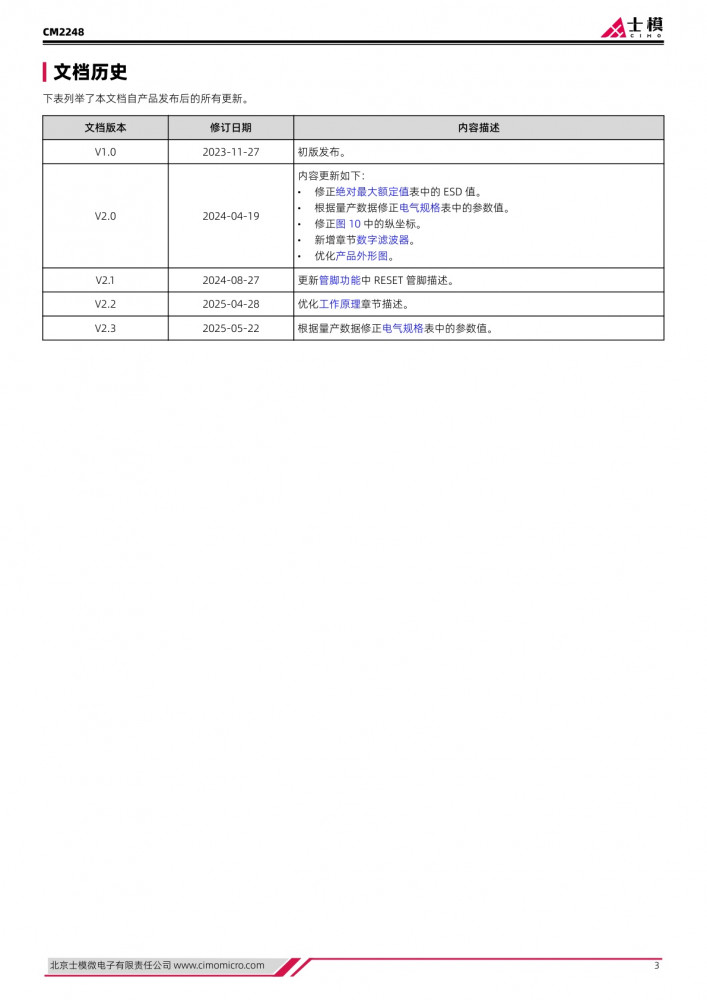 CM2248 datasheet page 3