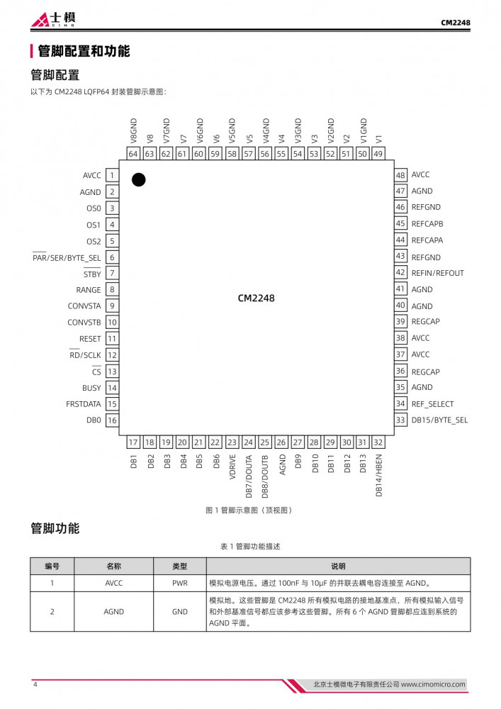 CM2248 datasheet page 4