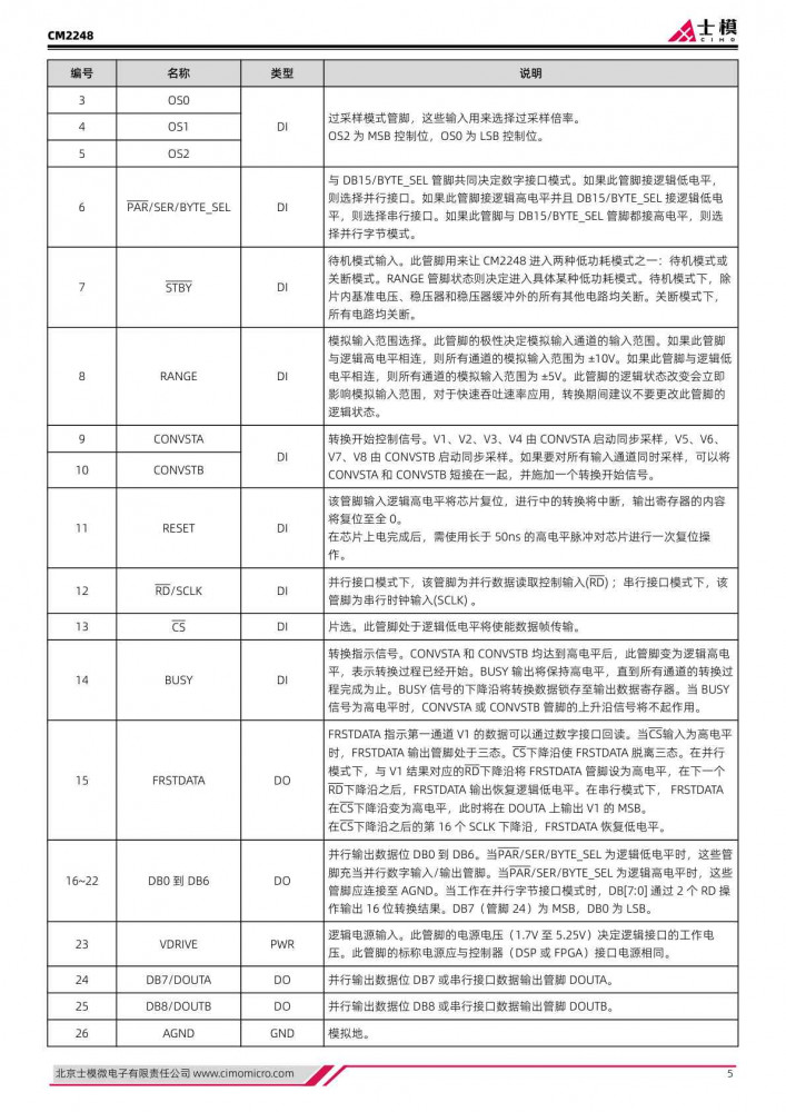 CM2248 datasheet page 5