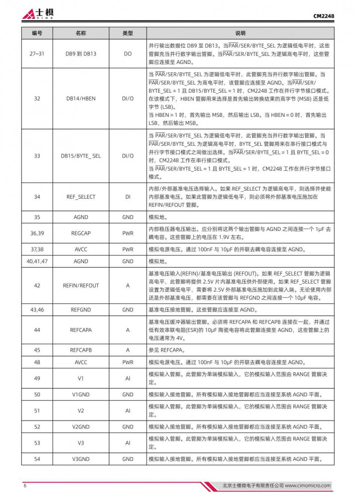 CM2248 datasheet page 6