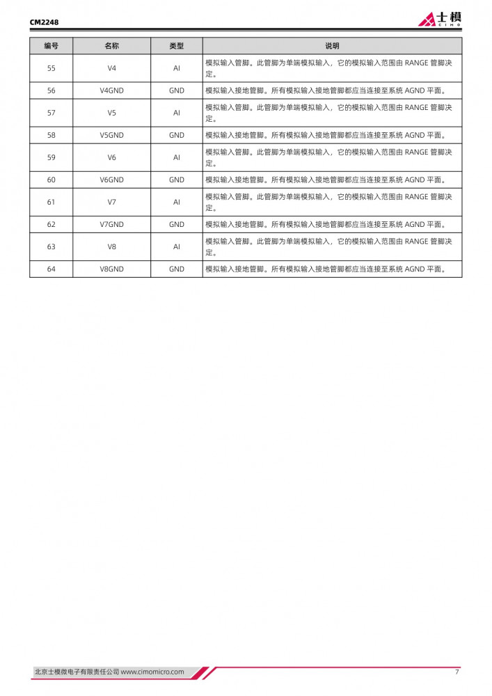 CM2248 datasheet page 7
