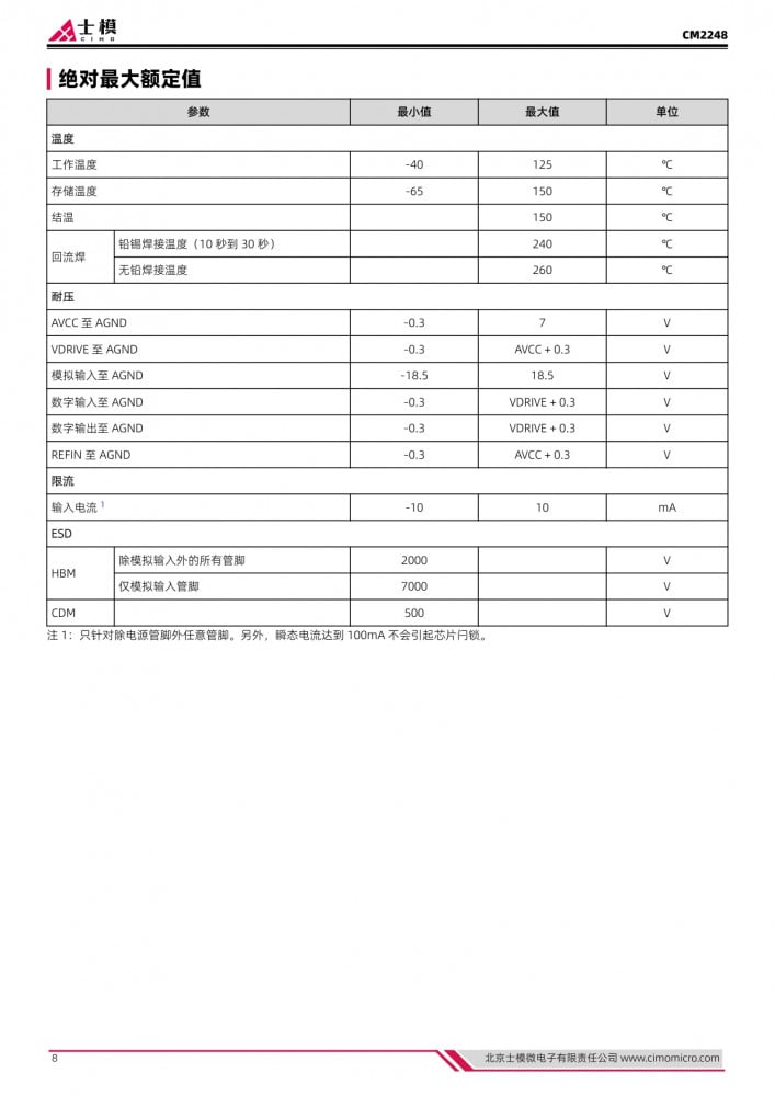 CM2248 datasheet page 8