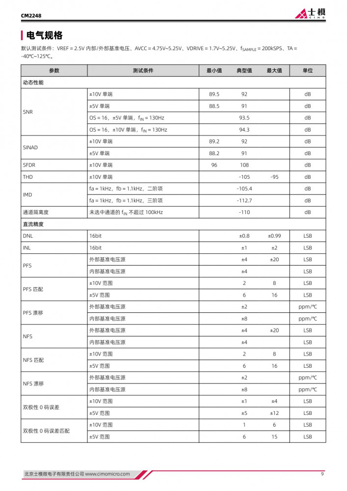 CM2248 datasheet page 9