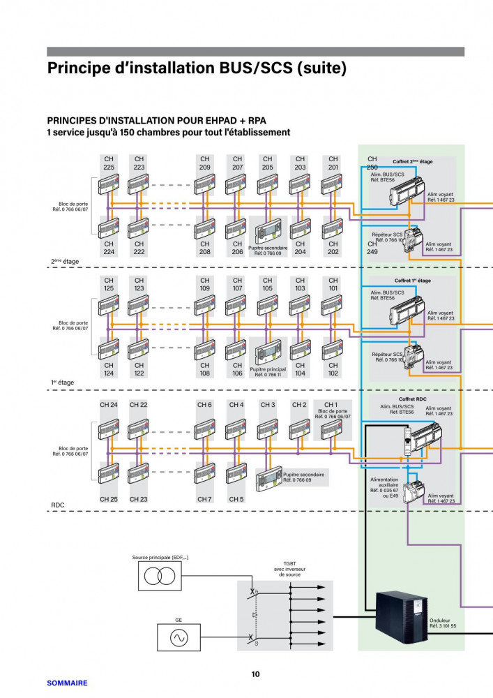 Legrand BUS/SCS nurse-call installation guide, page image 10