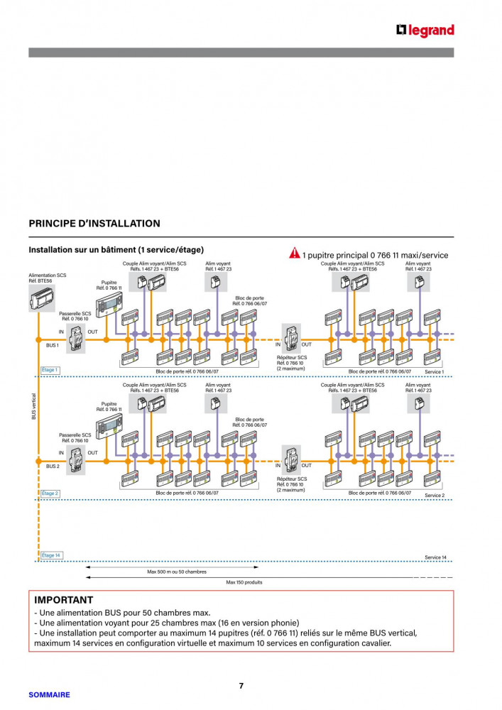 Legrand BUS/SCS nurse-call installation guide, page image 7