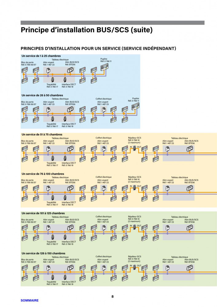 Legrand BUS/SCS nurse-call installation guide, page image 8
