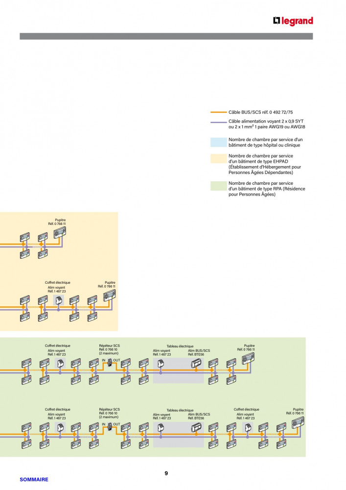 Legrand BUS/SCS nurse-call installation guide, page image 9