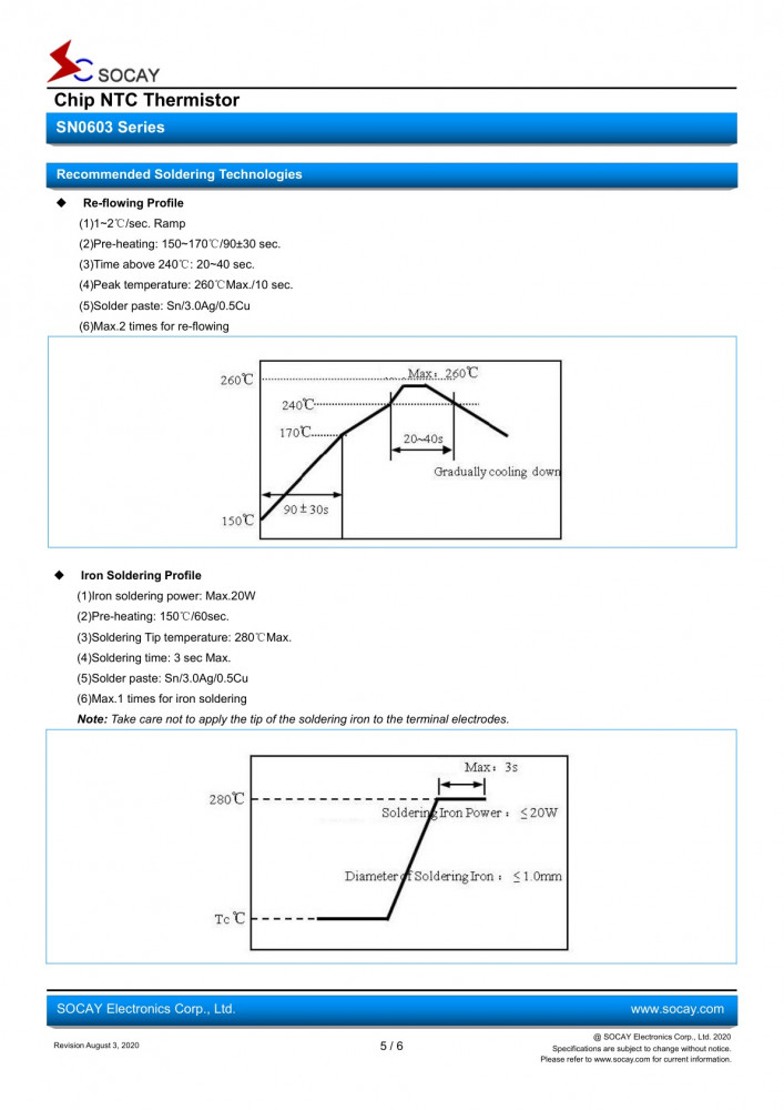 SN0603 series datasheet page 5