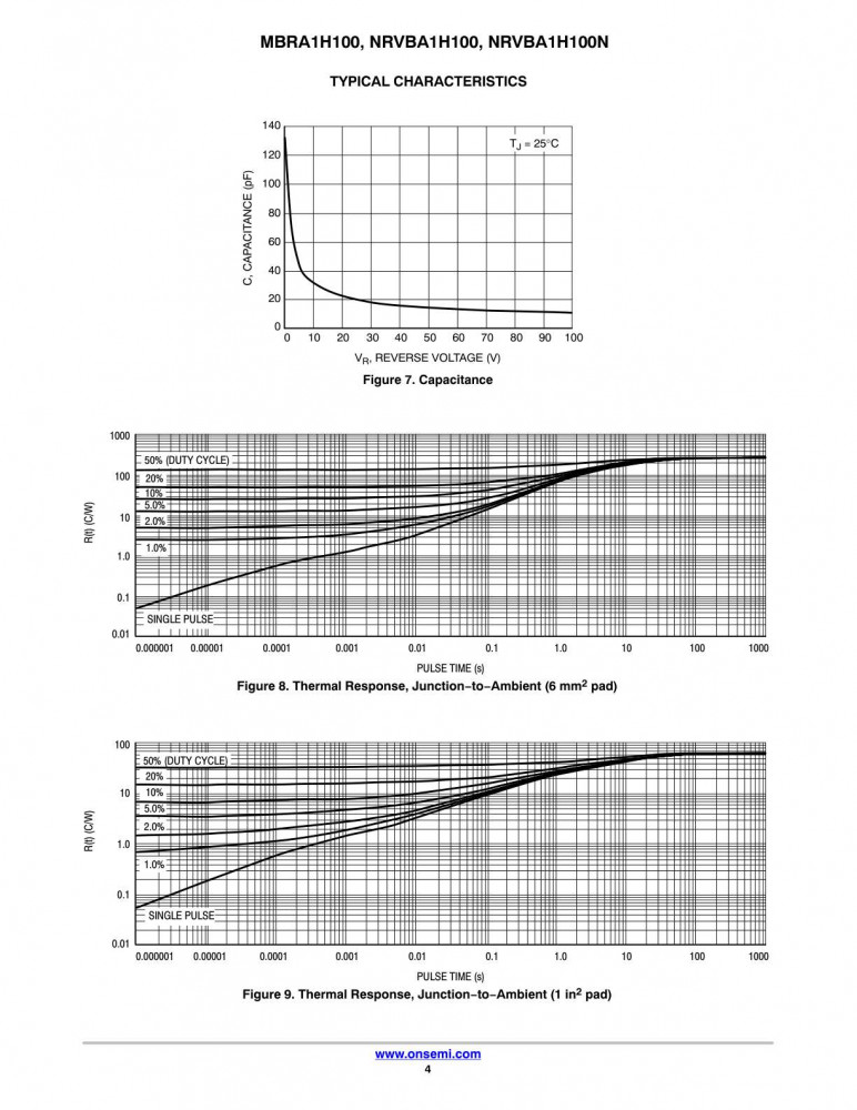 NRVBA1H100NT3G datasheet page 4