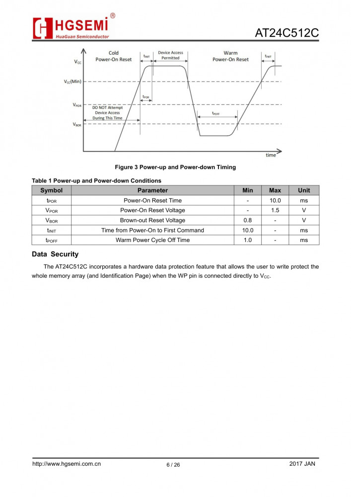 AT24C512CN datasheet page 6