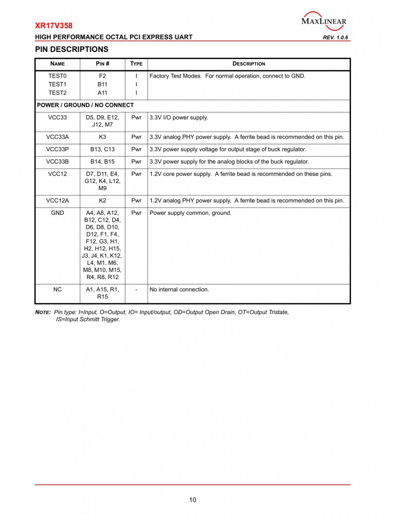 XR17V358 datasheet page 10