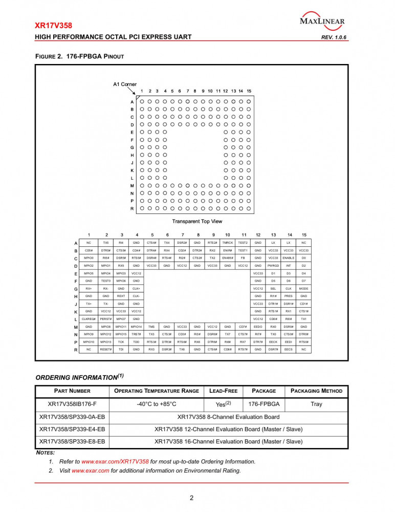 XR17V358 datasheet page 2