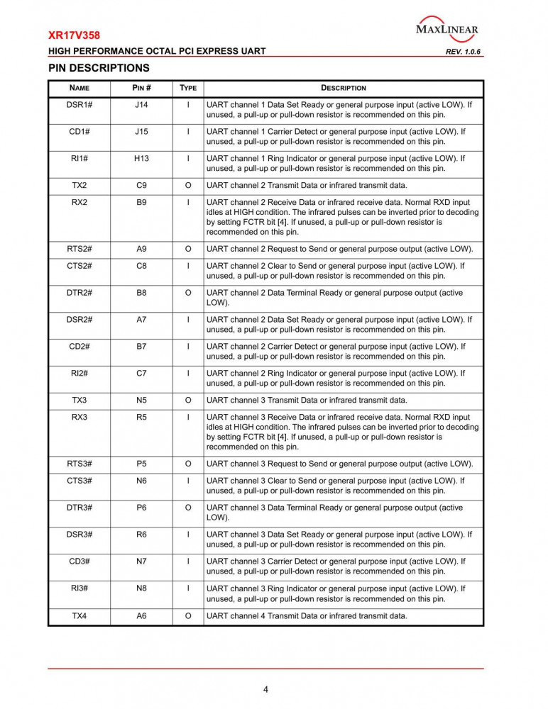 XR17V358 datasheet page 4