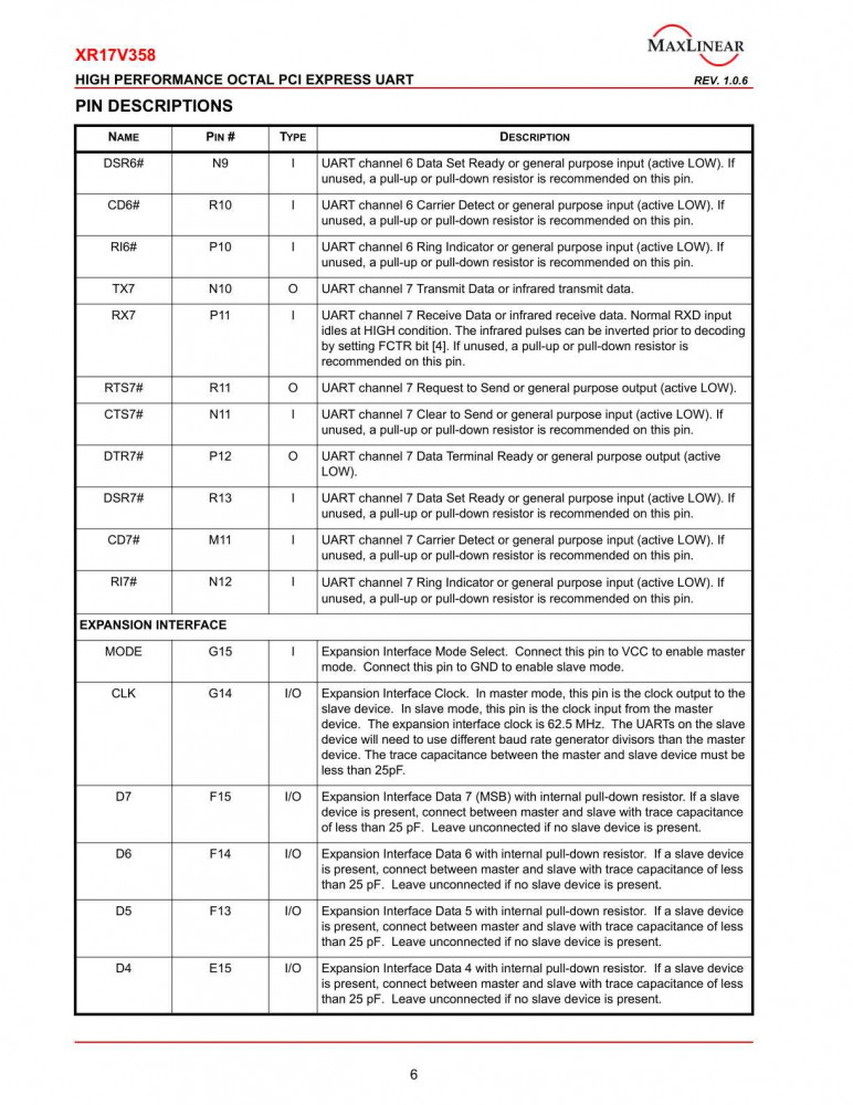 XR17V358 datasheet page 6