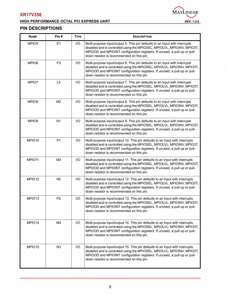 XR17V358 datasheet page 8