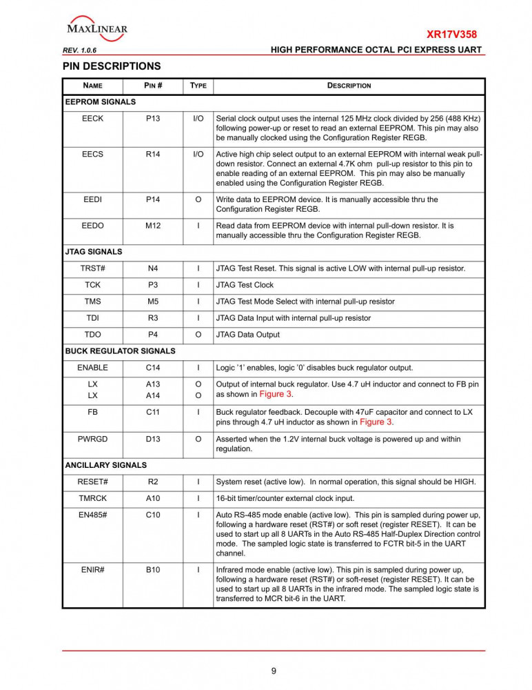 XR17V358 datasheet page 9