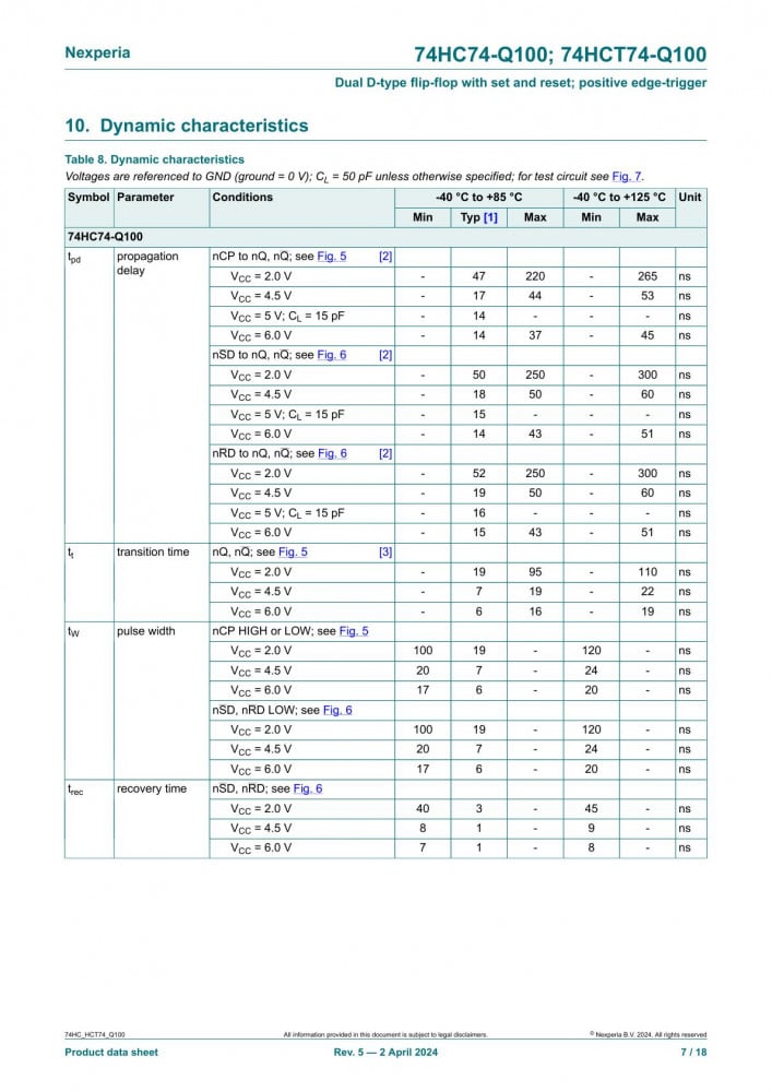 74HC74-Q100 datasheet page 7