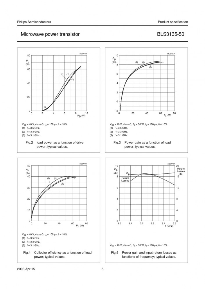 BLS3135 technical document page 5