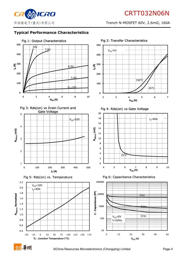 CRTT032N06N datasheet page 4
