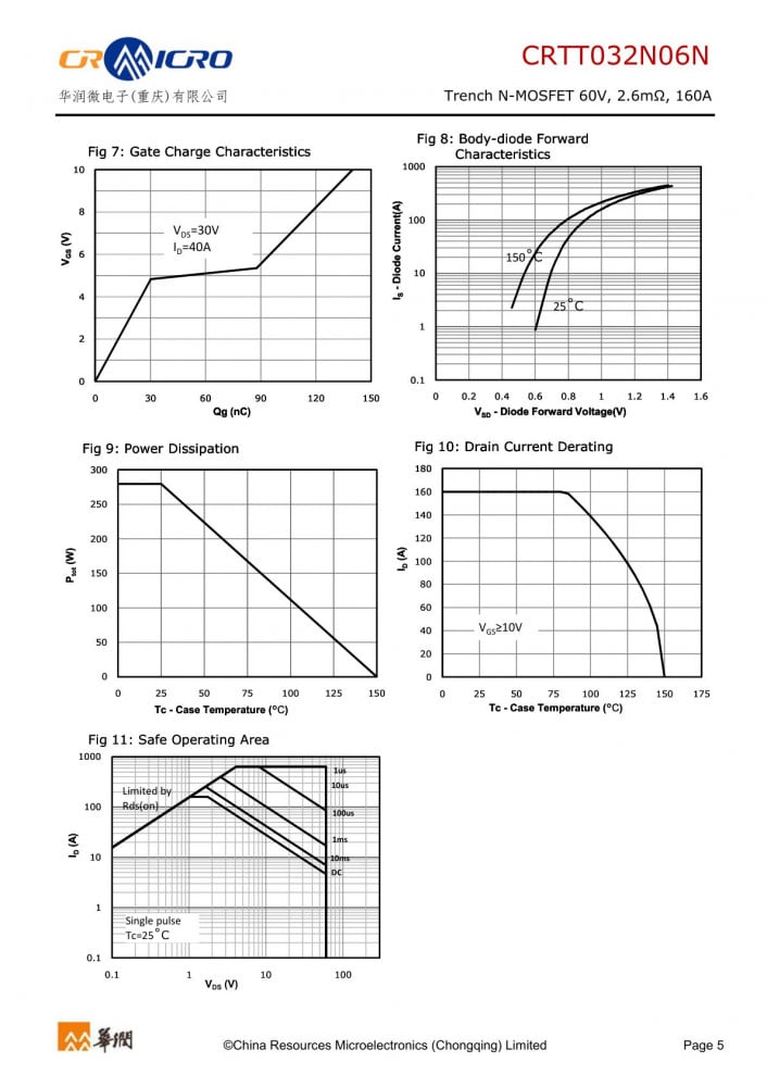 CRTT032N06N datasheet page 5