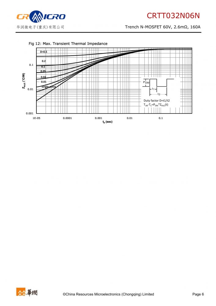 CRTT032N06N datasheet page 6