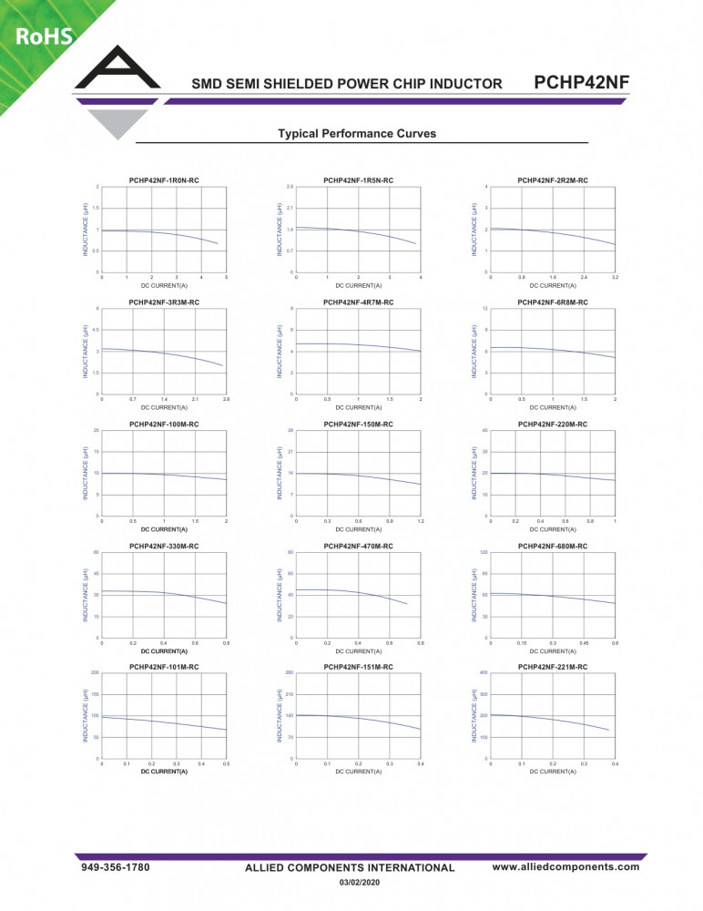 PCHP42NF series technical document page 2