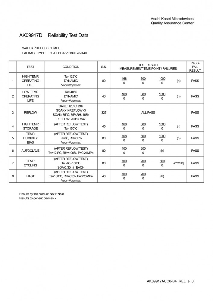 AK09917D quality document, page 7