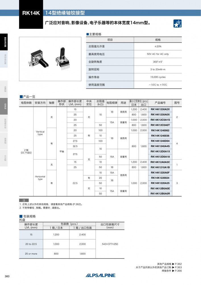 RK14K catalog page 1