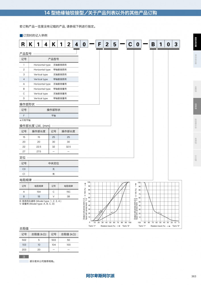 RK14K catalog page 4
