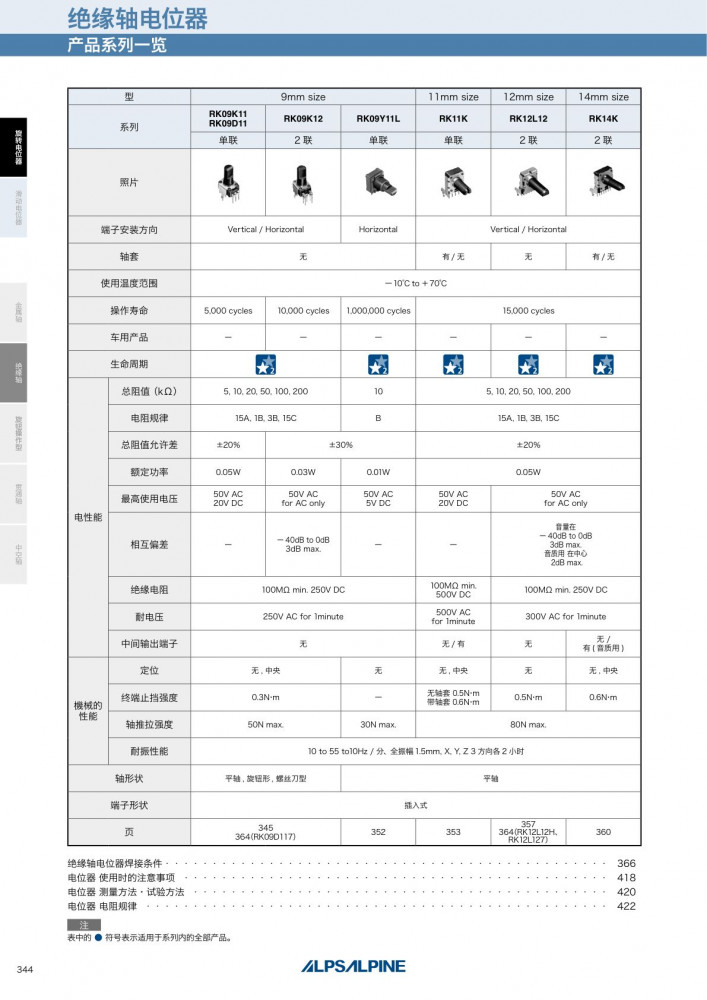 RK14K catalog page 5