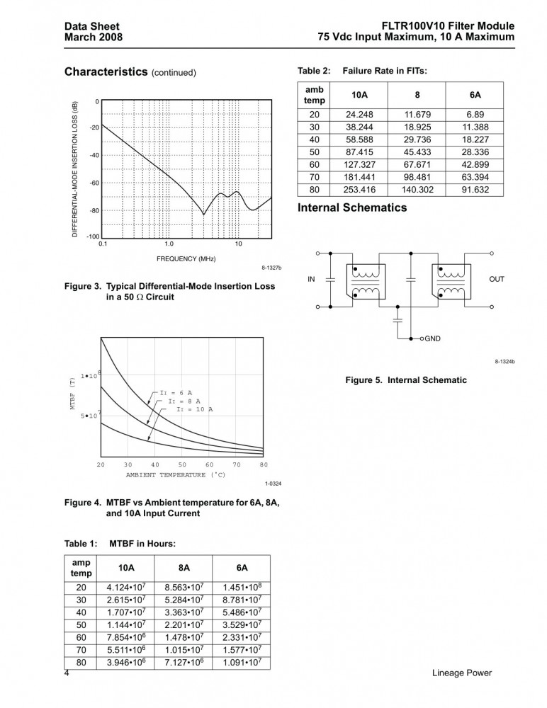 FLTR100V10 datasheet page 4